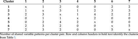 Cluster Similarity Matrix Stage 1 2022 Download Scientific Diagram