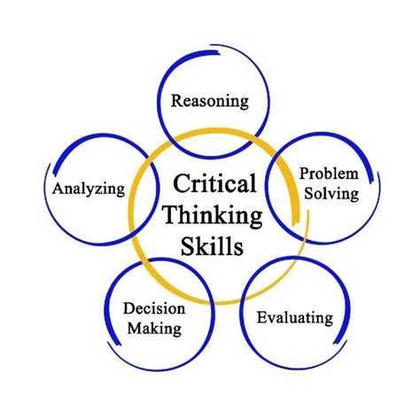 Learn To Teaching Yourself Critical Thinking At Home