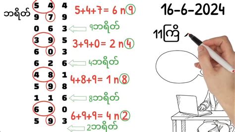 3d 16 6 2024 ထိပ်စီး နောက်ပေါင်းနှင့် ဘရိတ်ကြဆိုဒ် ဒဲ့တစ်ကွက်ကောင်းအော Youtube