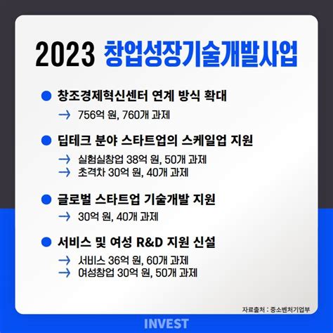중기부 창업성장기술개발사업 938억 지원 스타트업 Randd 활성화 기대