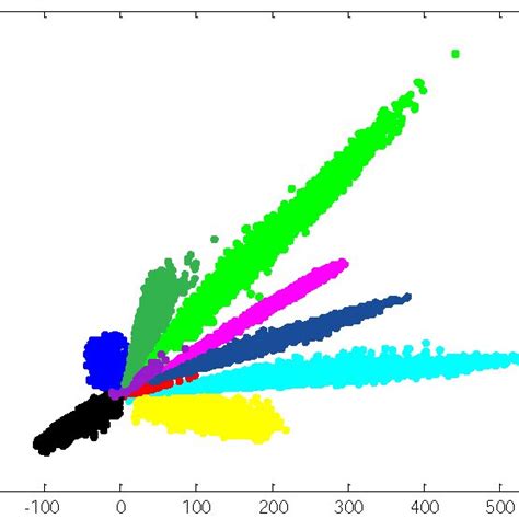 Feature Representation Learned By Traditional Cnn Model On Mnist Download Scientific Diagram