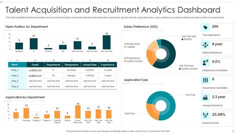 Hiring KPI Dashboard Ppt PowerPoint Presentation Complete Deck With Slides
