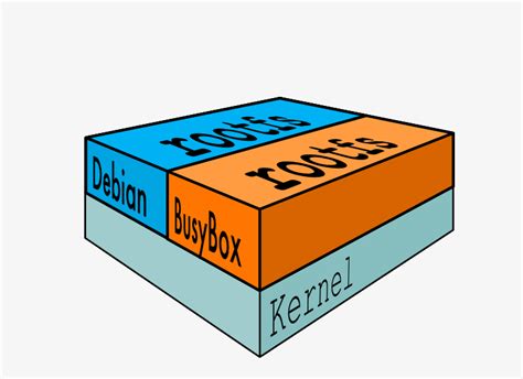 Docker Mirror Principal