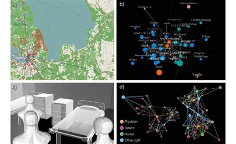 Multiscale Modeling Of Temporal Networks A City Scale Network B