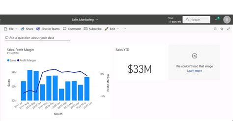 Create Power Bi Dashboard Md Exercise Lab Error Issue MicrosoftLearning PL