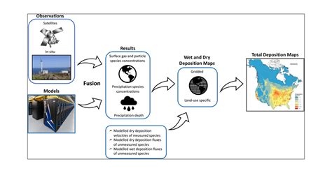 Deposition Chemistry Example