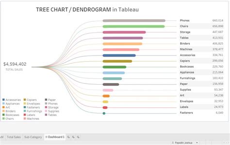 Datafam Tableautips Tableaupublic Dataanalytics Businessintelligence Dataviz