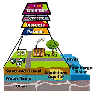 4 Overlay Analysis How A GIS Works Download Scientific Diagram