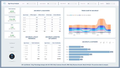 Github Siddarameshwaruhpowerbiproject Insurancedashboard The
