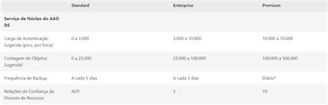 Azure Ad Domain Services X Active Directory Tradicional Wtsnet