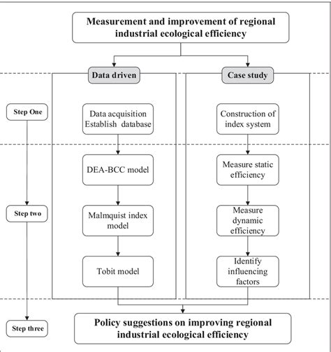 Diagram Illustrating The Steps Involved In Data Analysis And