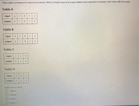 solved these tables correspond to inputs and outputs which