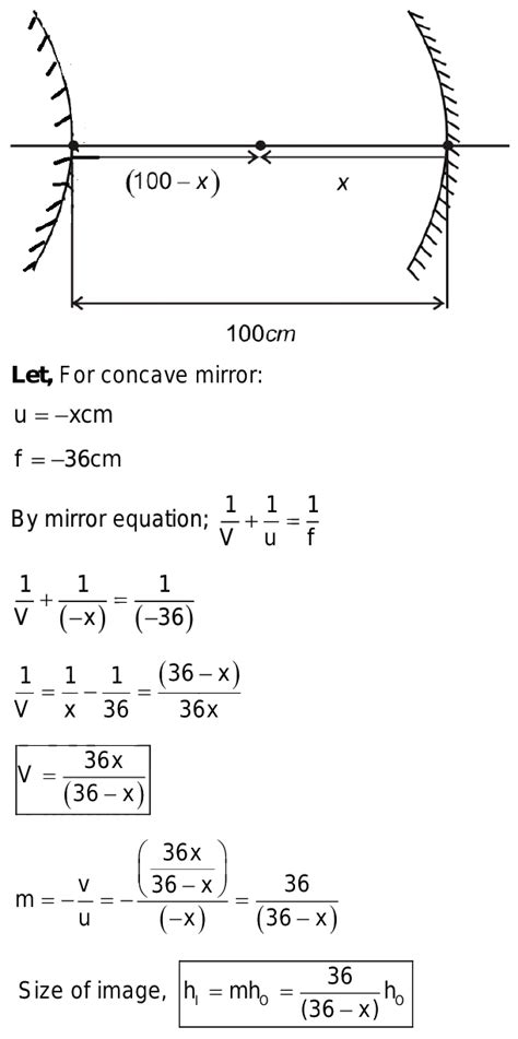 Convex And Concave Mirrors Physics