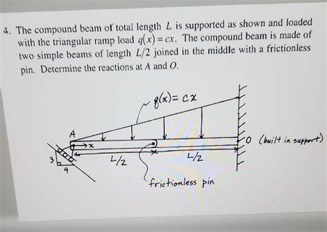 The Compound Beam Of Total Length L Is Supported As