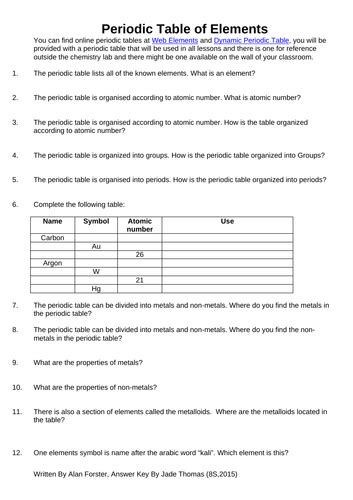 Atomic Structure And Electron Config Collection For Gcse Igcse