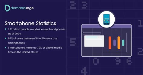 Smartphone Usage Statistics 2025 By Age And Country