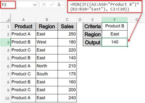 How To Find The Lowest Value With Criteria In Excel 5 Methods Excel Insider