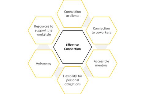 Expectations Of Legal Workplaces Flexibility Mentorship And Amenities Corgan