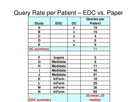 Ppt Edc Metrics The Full Utilization Of Edc Functionality Powerpoint