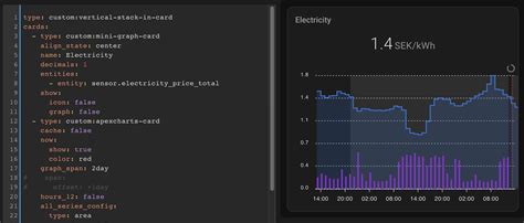 ApexCharts Card A Highly Customizable Graph Card Dashboards Frontend Home Assistant