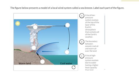 Solved The Figure Below Presents A Model Of A Local Wind