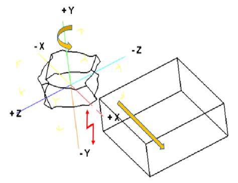 Schematic Diagram Of Axial Vibration Milling Download Scientific Diagram