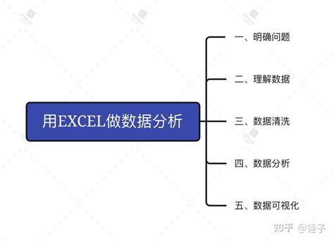 怎样用excel做数据分析？ 知乎