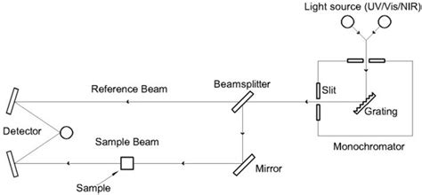 New Metrology Techniques For Advanced Thin Film Optical Filters