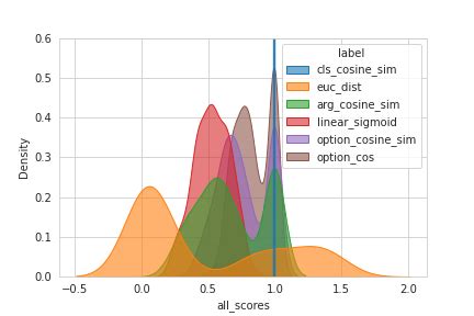 Kernel Density Estimation Plots For Within Set Features Of Each