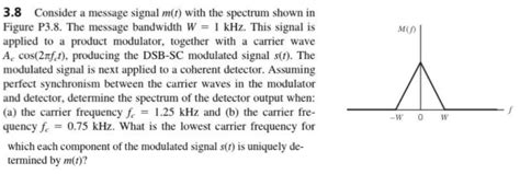Solved 3 8 Consider A Message Signal M T With The Spectrum