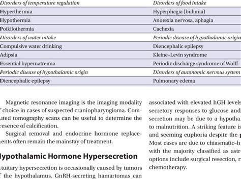 Hypothalamic Dysfunction