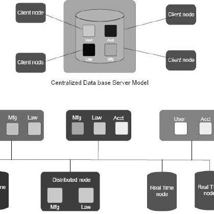 PDF Net Centric Computing The Future Of Computers And Networking