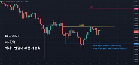 Korsatoshi 의 Binancebtcusdtperp 용 Btcusdt 4시간봉 역헤드앤숄더 패턴 가능성