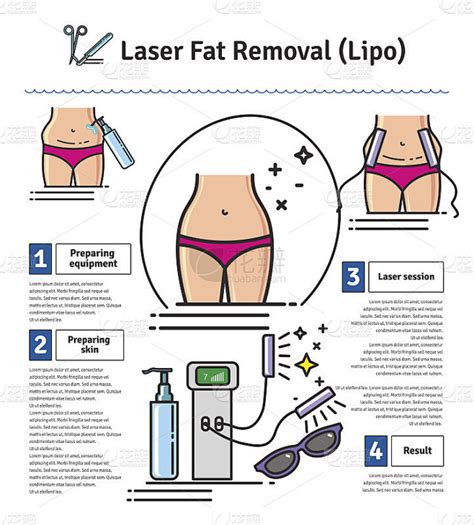 Lipo