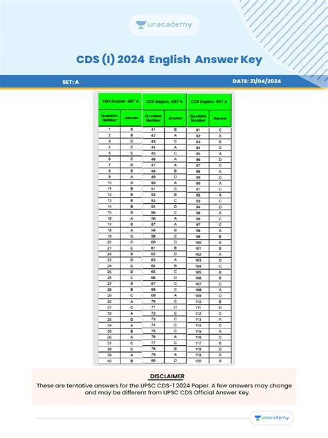 Cds Answer Key 1 1 Pdf