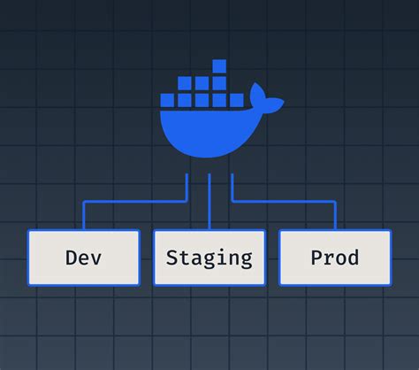 Docker Approaches To Multiple Environments Simple Thread