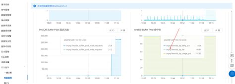 【巡检问题分析与最佳实践】rds Mysql 内存使用问题 阿里云开发者社区