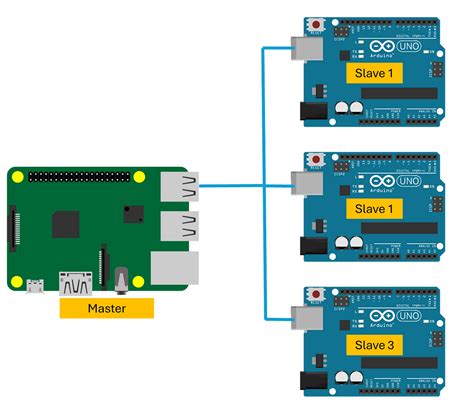 เขียน Ladder ใส่ Arduino ด้วย Openplc ตอนที่ 3 Debug And Runtime By