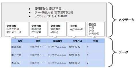 メタデータとは具体例を用いてわかりやすく意味を解説