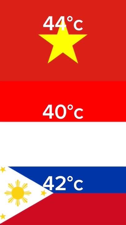 Tempature🔥🔥🔥 Youtube