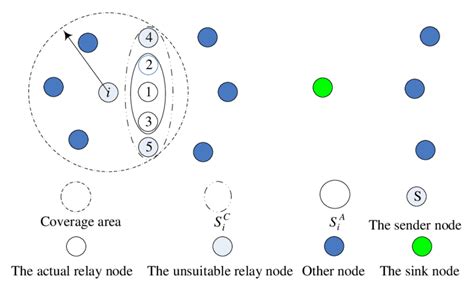 relay set selection example download scientific diagram