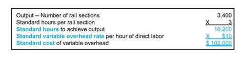 Exploring Variable Overhead Variances All Illustrations Of Variable Overhead Variances Journal