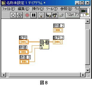LabVIEW World
