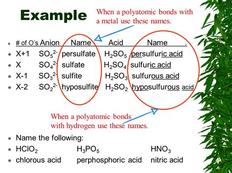 Naming Compounds Ionic Compounds Covalent Compounds Multivalent Metals And Polyatomic