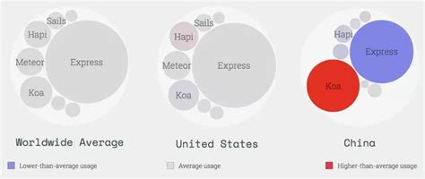 2017 JavaScript生态圈调查报告