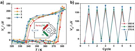 A Bistable Voltages Of The Wheatstone Bridge B Wheatstone Bridge Download Scientific