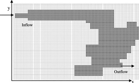 The Grid System Of The Model Download Scientific Diagram