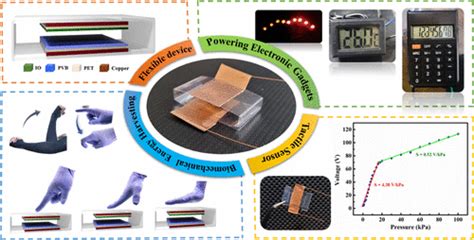 Mylar Interlayer Mediated Performance Enhancement Of A Flexible