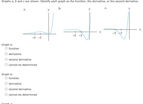 Graphs A B ﻿and C ﻿are Shown Identify Each Graph As