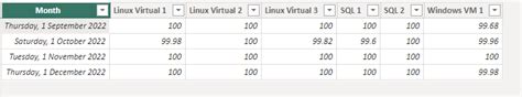 Solved Filter A Cluster Column Chart On Multiple Columns Microsoft